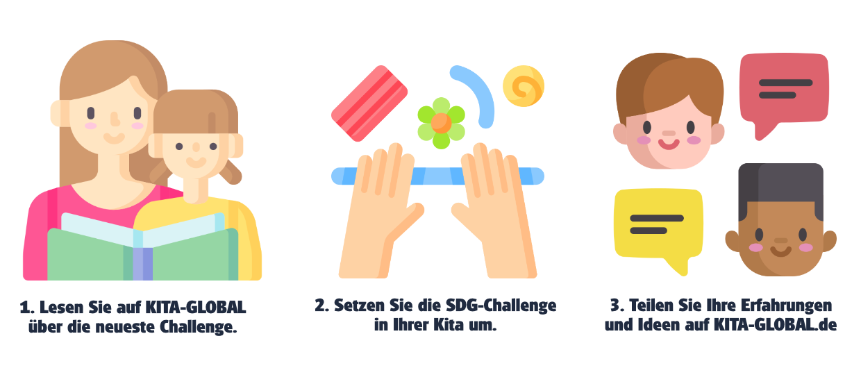 SDG-Challenges von KITA-GLOBAL - KiTA GLOBAL